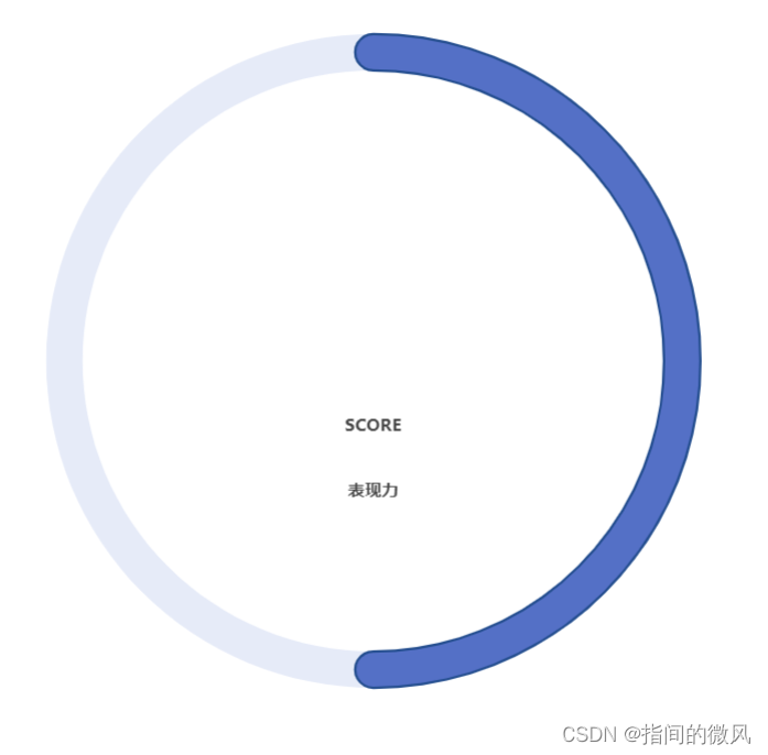 Echarts设置参数_echars gauge 配置-CSDN博客