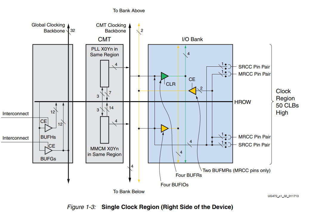 xilinx 7 系列时钟小总结-CSDN博客