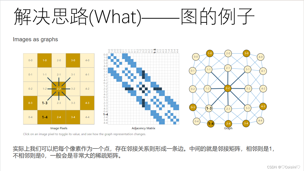 GCN原理（以图片形式展示）_gcn 图像-CSDN博客