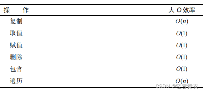 Python算法分析(一) Csdn博客