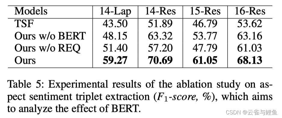 [论文阅读]Bidirectional Machine Reading Comprehension for Aspect Sentiment Triplet Extraction-CSDN博客