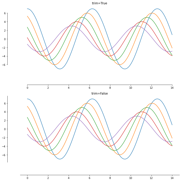 【seaborn】(1) 数据可视化，绘图风格、布局_fig = plt.figure(figsize=(10,8), facecolor ...