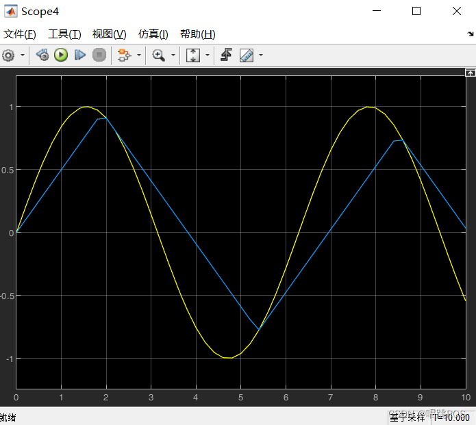 4 非线性模块库（一）_simulink非线性模块-CSDN博客