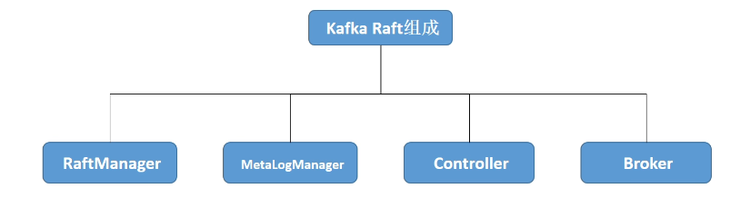 Kafka3.0新特性_kafka对应java版本-CSDN博客