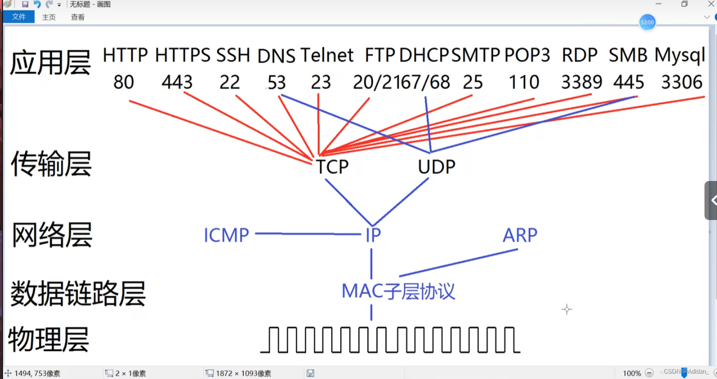 笔记7.28(1)(OSI TCP IP协议)-CSDN博客