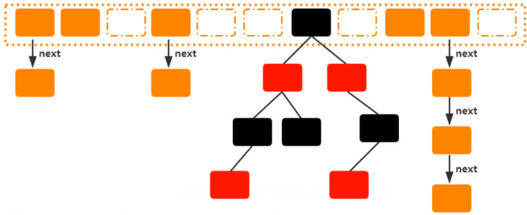 ConcurrentHashMap-CSDN博客