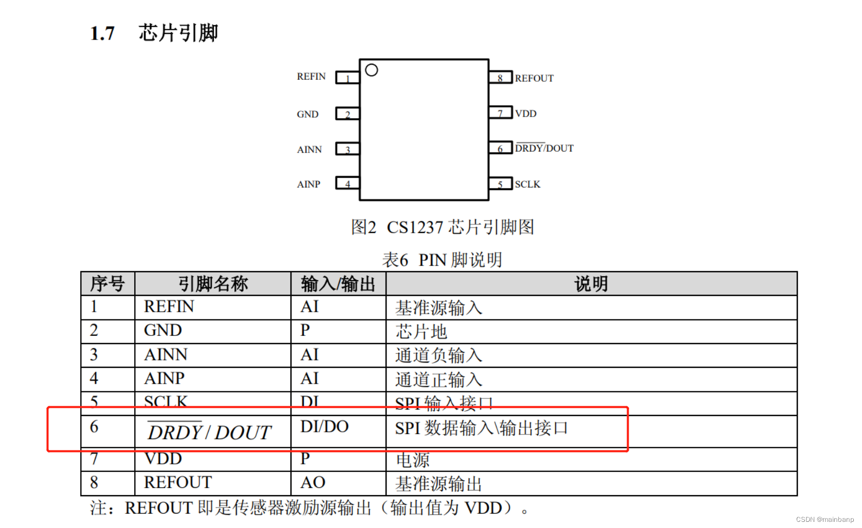 MCU io口作为双向口的代码实现_cs1237的dout应该连那个引脚-CSDN博客