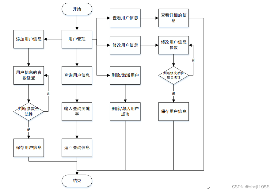 Nodejs毕业设计基于微信平台的大学生时间规划管理小程序设计(源码程序lw部署)时间管理小程序课程设计 Csdn博客