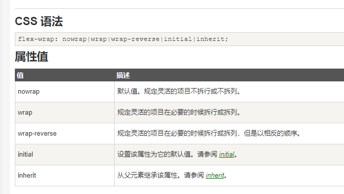 学习记录：flexwrap换行之后中间有大空隙的解决方法css Flex Wrap Wrap 元素分行后中间会有空位 Csdn博客 