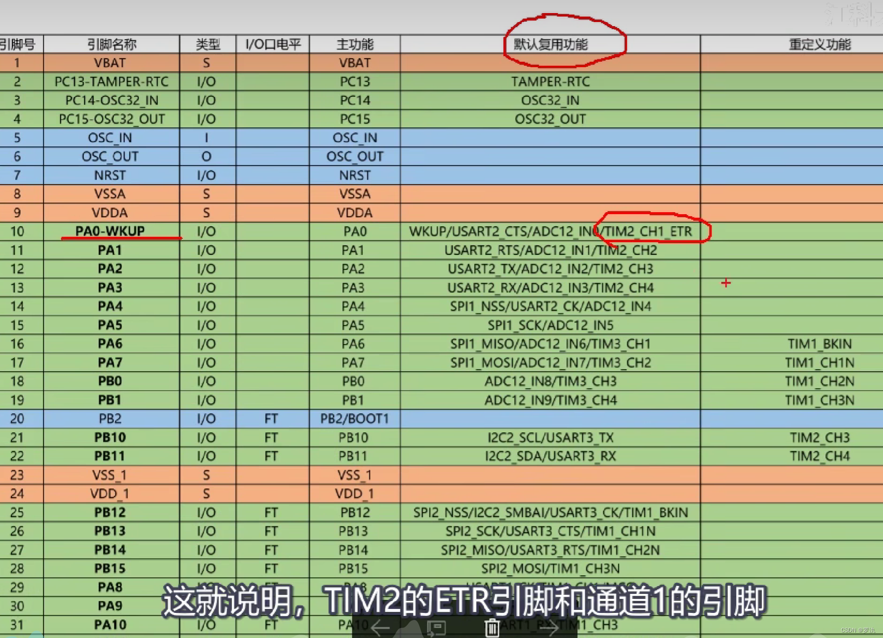 STM32学习笔记【江科协】【6-4】PWM驱动LED呼吸灯&PWM驱动舵机&PWM驱动直流电机_用pwm实现灯光渐变江协科技-CSDN博客