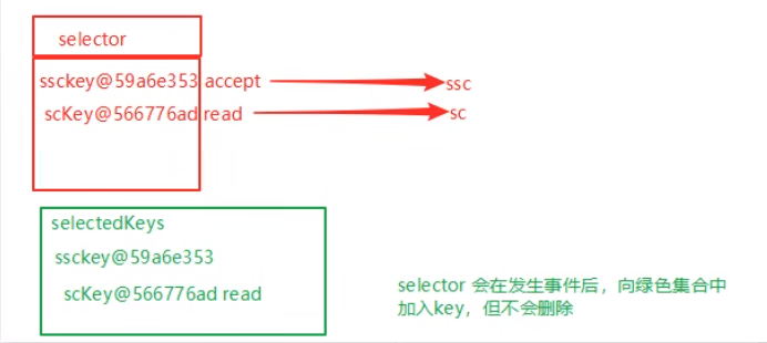 Netty01——NIO 基础-CSDN博客