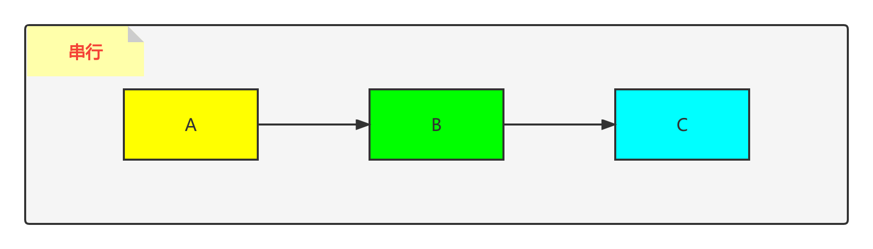2、AsyncTool框架实战使用-CSDN博客