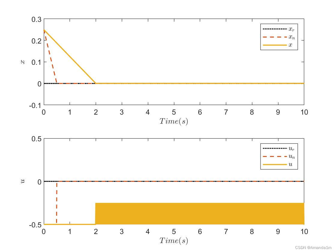 Matlab画图导出Latex论文插图_matlab legend latex-CSDN博客