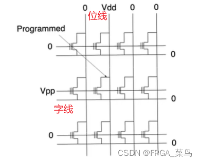ROM学习笔记2-NOR Flash和NAND Flash_浮栅晶体管-CSDN博客