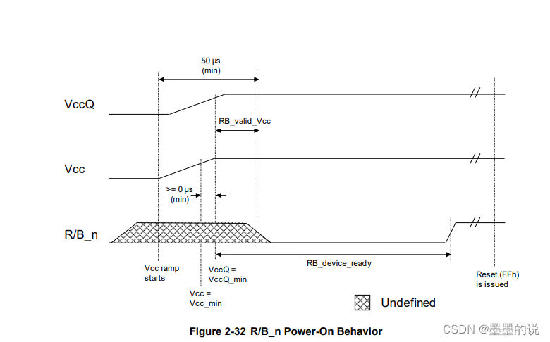 ONFI5.0 解析第2章_onfi协议-CSDN博客