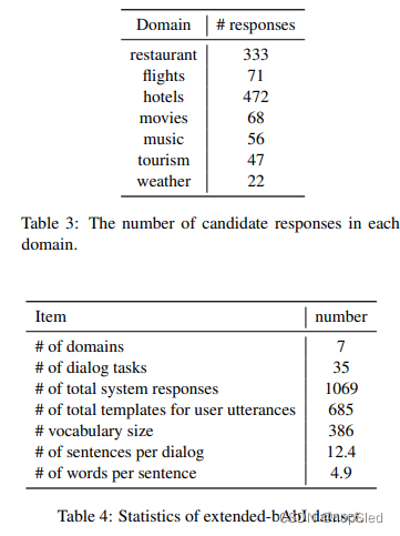Learning Low-Resource End-To-End Goal-Oriented Dialog for Fast and Reliable System Deployment翻译 ...