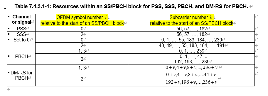 NR 接入设计-SIB1 的 PDCCH 时频资源分配_ssb,coreset0,映射-CSDN博客