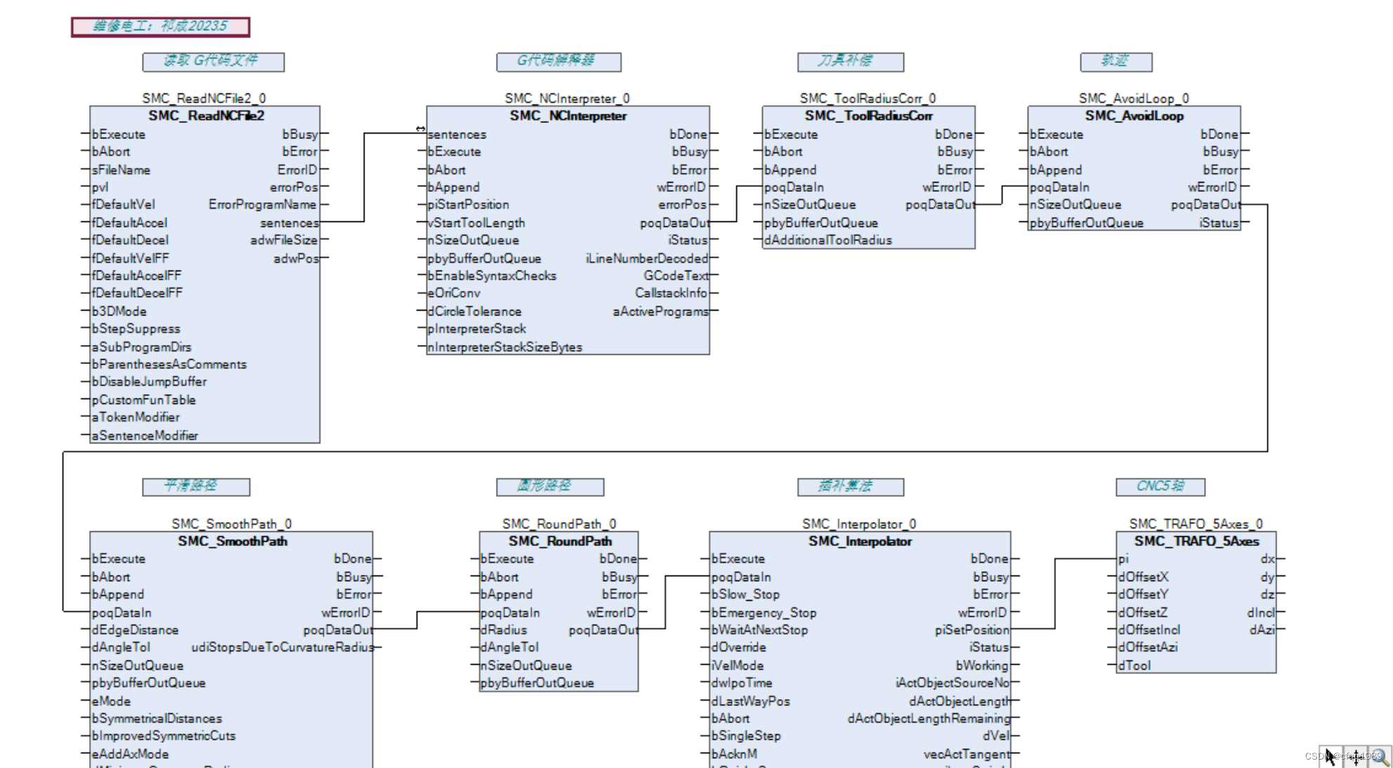 codesys【CNC】SM3_CNC,数控，G代码解析_codesys cnc-CSDN博客