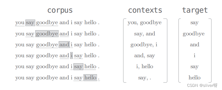 3、自然语言和单词的分布式表示（下）_corpus=np.array-CSDN博客