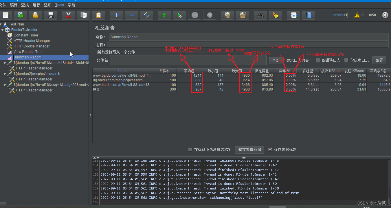 使用Fiddler/Charles+Jmeter进行接口自动化测试和接口性能测试(关联接口测试、接口自动化测试、脚本录制、软件测试、性能测试、测试工具)_jmeter fiddler-CSDN博客