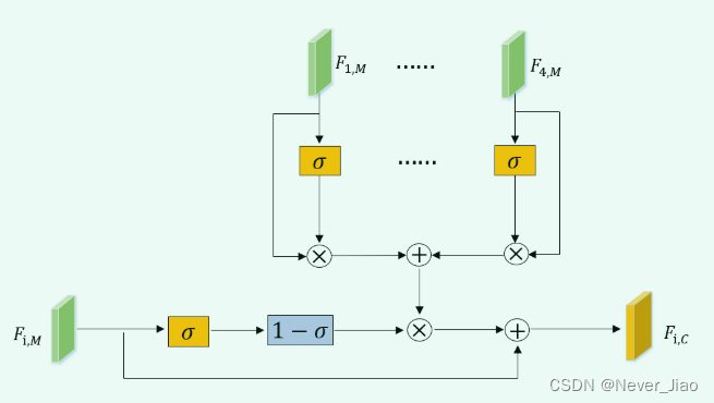 Boundary-aware Context Neural Network for Medical Image Segmentation-CSDN博客