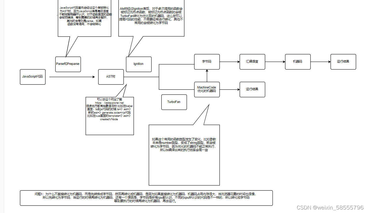 谷歌浏览器和Node里面的V8引擎以及JaveScript的执行过程_node 集成浏览器引擎-CSDN博客