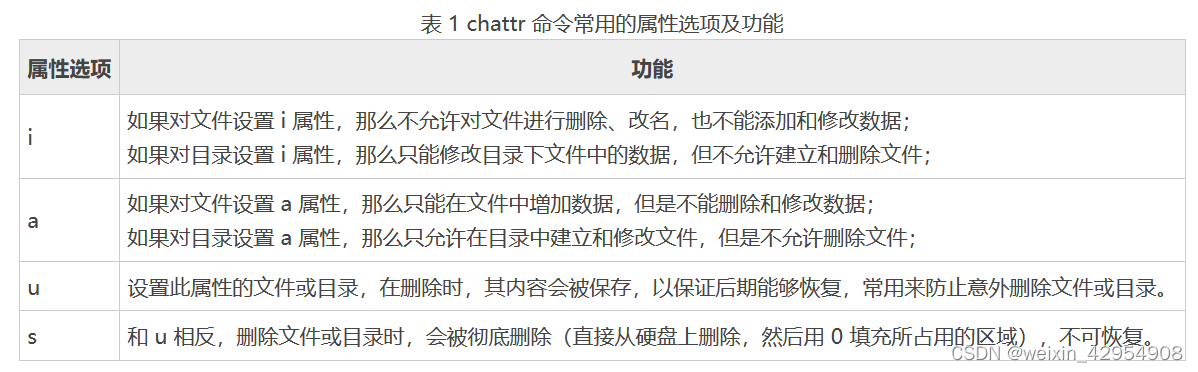 Linux chattr与lsattr命令详解：修改文件系统的权限属性_sudo chattr -i-CSDN博客