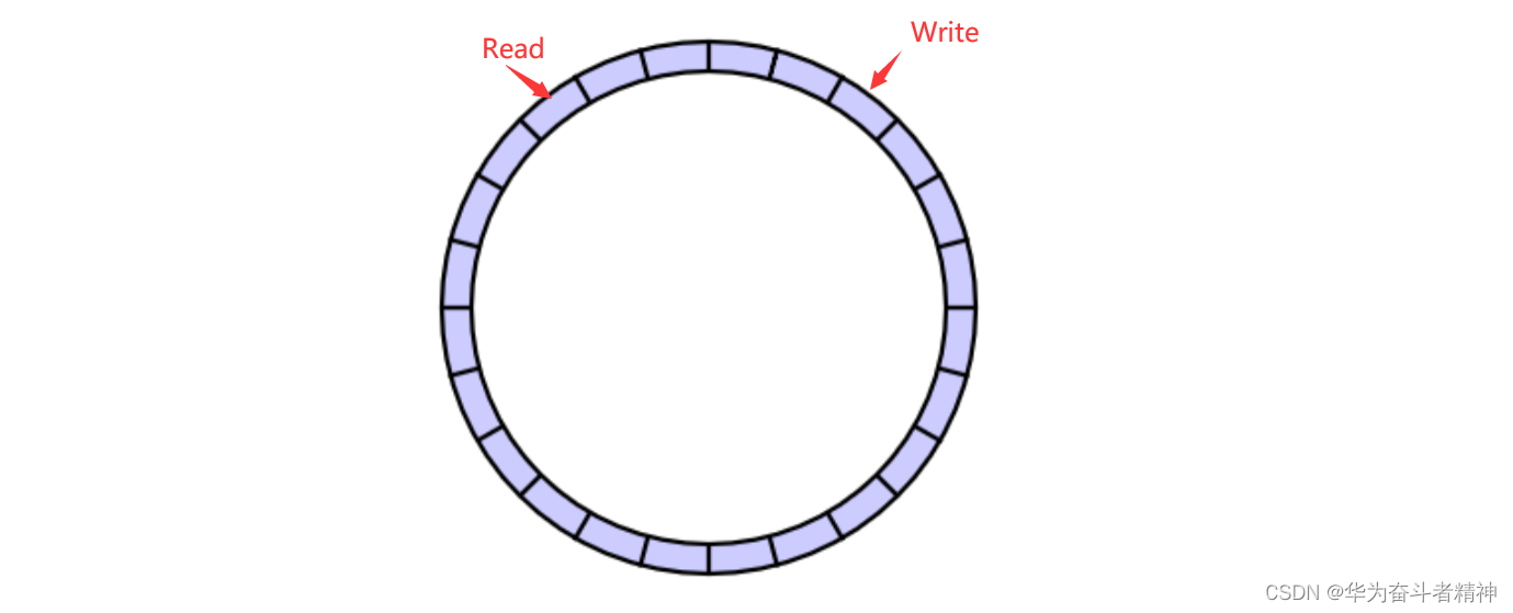 RT-Thread Device IPC Ringbuffer①_rtthread ringbuffer-CSDN博客
