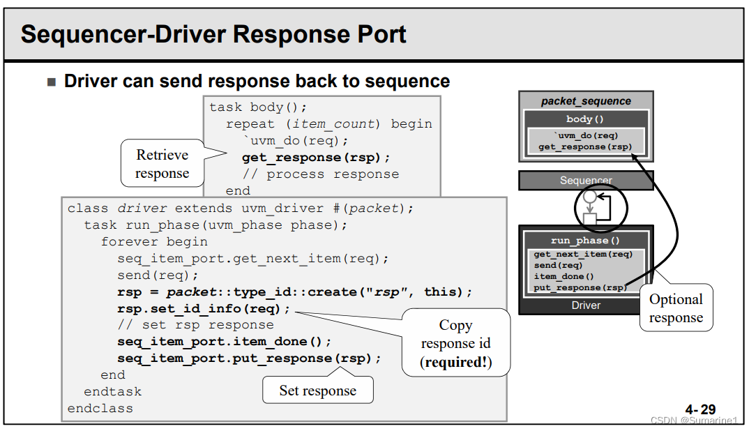 [UVM机制]sequence与driver_uvm driver-CSDN博客