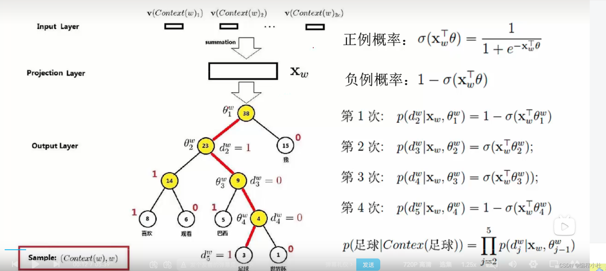 Hierarchical Softmax 模型学习hierarchical Softmax模型 Csdn博客 
