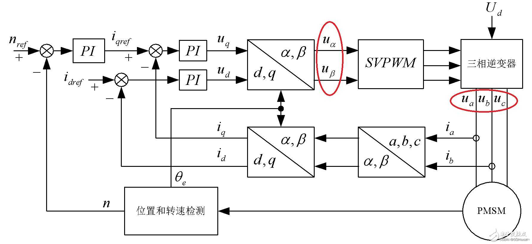 FOC学习记录——原理篇_uq ud 计算出来是正弦波-CSDN博客