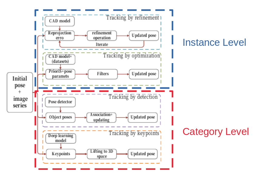 深度学习在姿态跟踪中的应用 ML + Pose Tracking —— 概述-CSDN博客