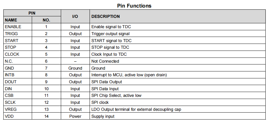 FPGA控制TDC7200时间间隔测量（一）-CSDN博客