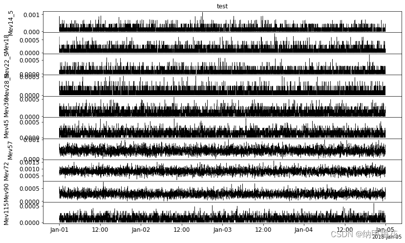 spedas搭配tplot绘图—一个例子（记录）_bsnpyt-CSDN博客