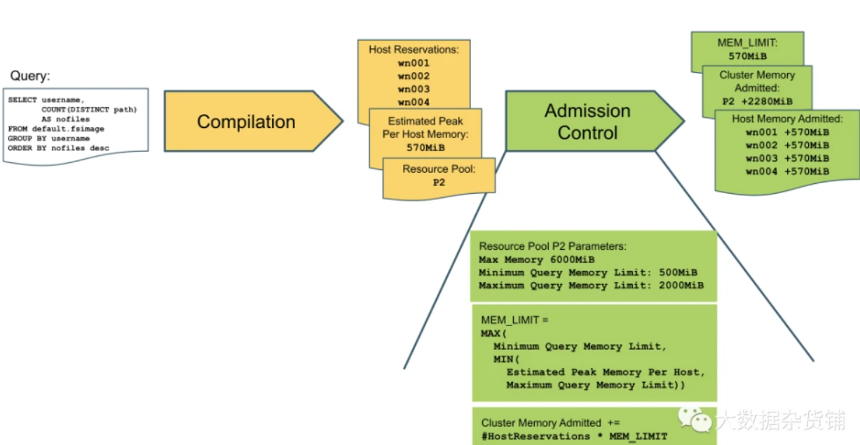 OLAP(三)：Impala介绍 、 (和hive/spark对比)、COMPUTE STATS-CSDN博客