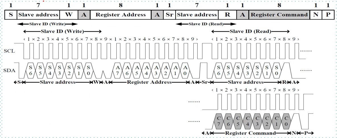 【FPGA的基础快速入门31-----环境光传感器】_ap3216c电路-CSDN博客