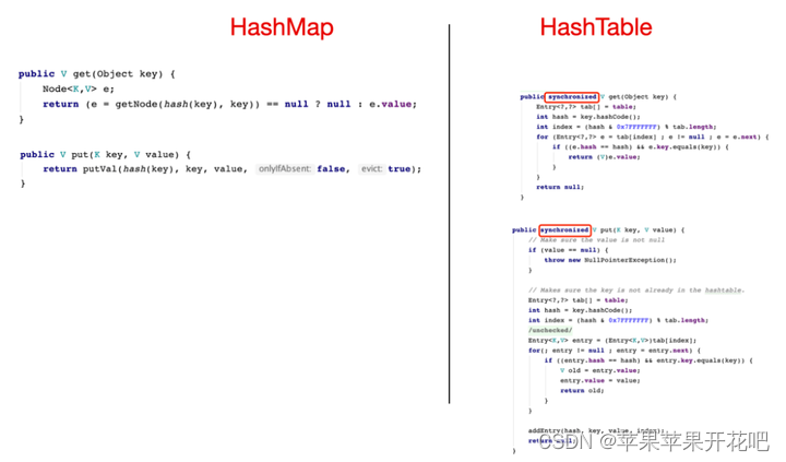 万字梳理，带你拿下 Java 大厂offer！-CSDN博客