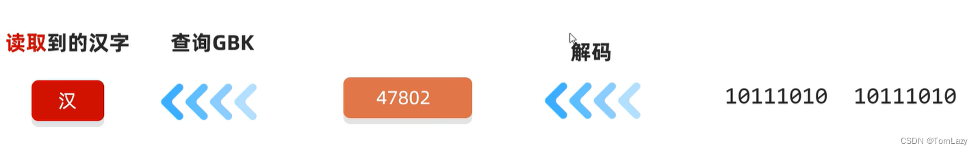 【Java基础 下】 028 -- IO流_fileutil.appendutf8string怎么换行-CSDN博客