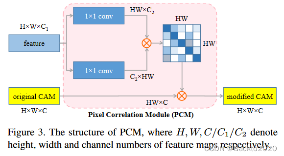 弱监督语义分割 SEAM_seam 语义分割-CSDN博客