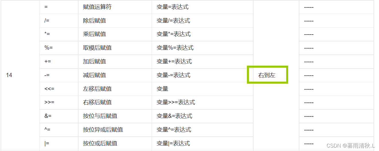 int a=3； printf(“%d\n“,(a+=a-=a*a))；运算结果（通过反汇编和优先级讲解）-CSDN博客
