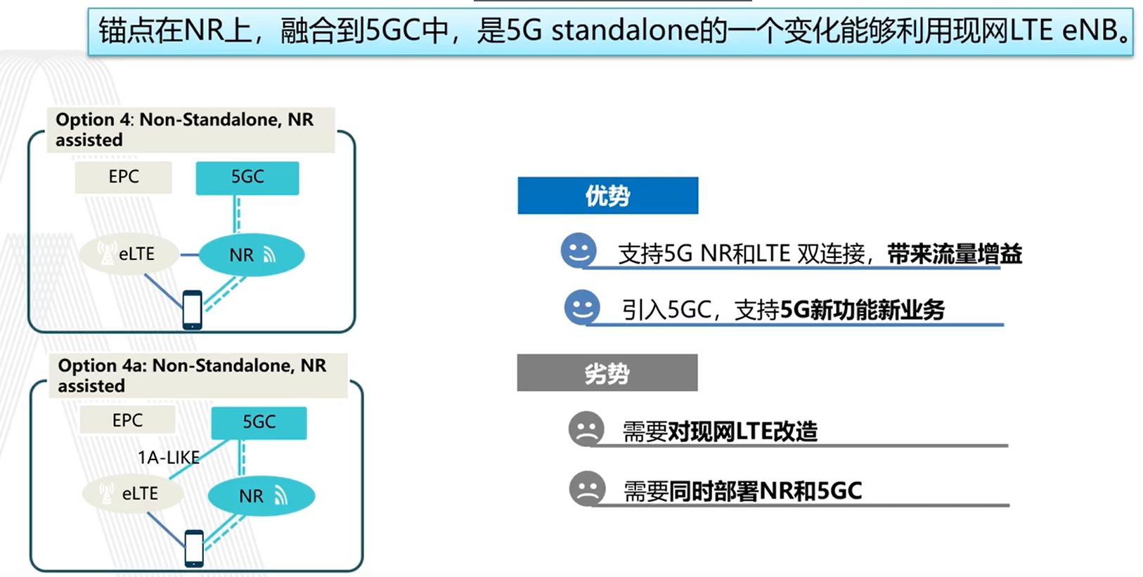 5G技术演进与核心技术一（笔记）_iuv 中cu是是什么-CSDN博客