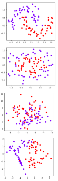 支持向量机SVM--sklearn.svm.SVC【机器学习笔记简摘】_from sklearn.svm import svc-CSDN博客