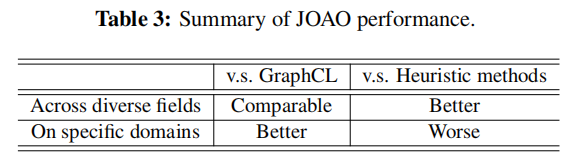 【论文阅读】JOAO：Graph Contrastive Learning Automated-CSDN博客