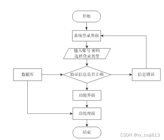 基于springboot的宠物领养系统的设计与实现局数据毕业设计源码44261基于springboot的宠物社区论文 Csdn博客