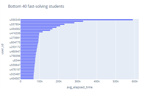 EdNet数据集分析-CSDN博客
