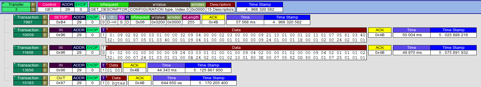 USB_HID协议基础_usb hid协议-CSDN博客