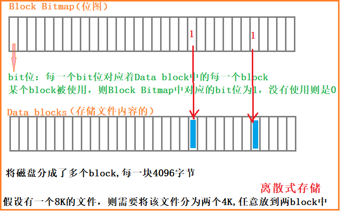 Linux ext2 文件系统-CSDN博客