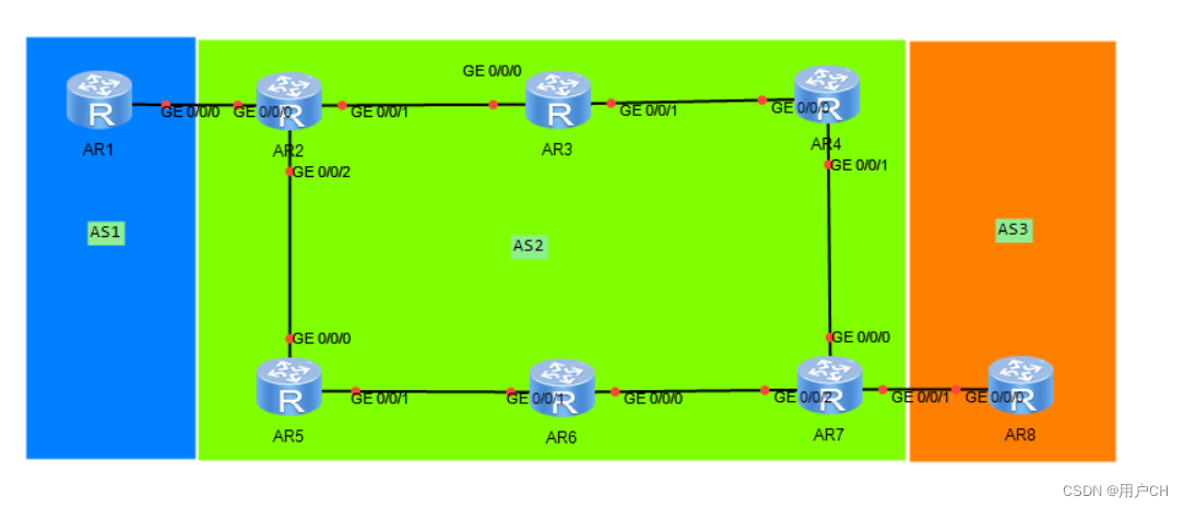 BGP小综合-CSDN博客