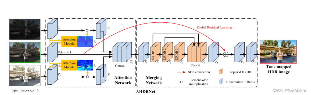 论文解读：AHDR&ADNet_attention-guided network for ghost-free high dynam-CSDN博客