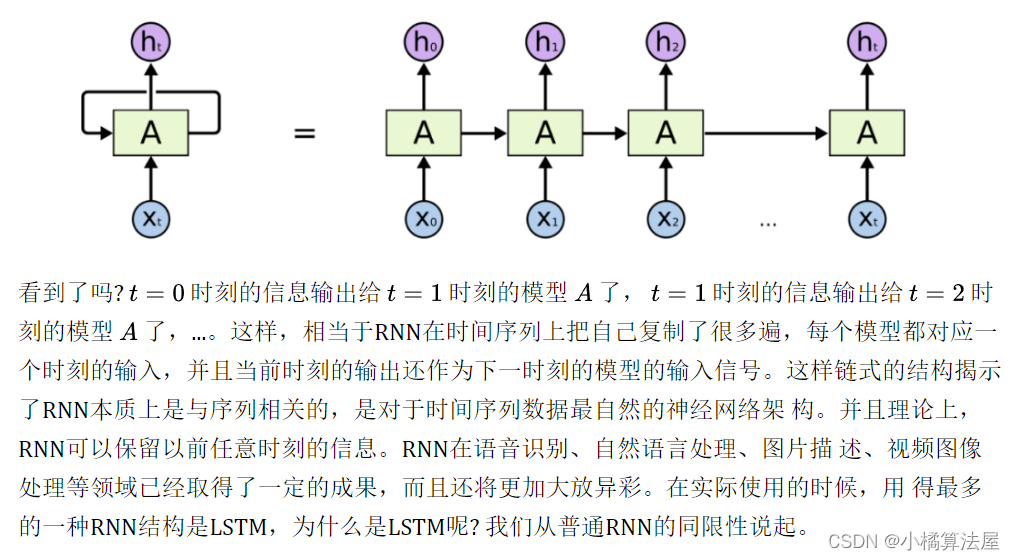 交通状态预测 Python实现基于lstm的客流量预测方法rnn预测车流量 Csdn博客 1719